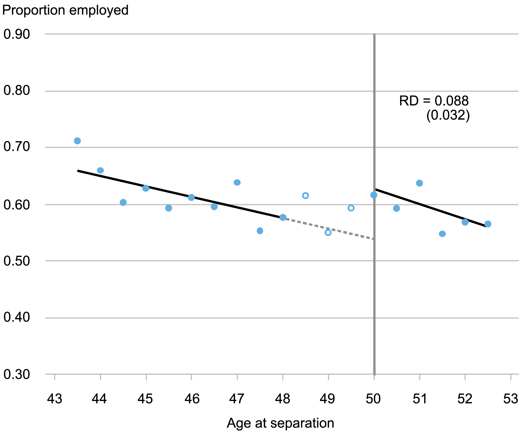 Wage Insurance: A Potential Policy for Displaced Workers - Liberty ...