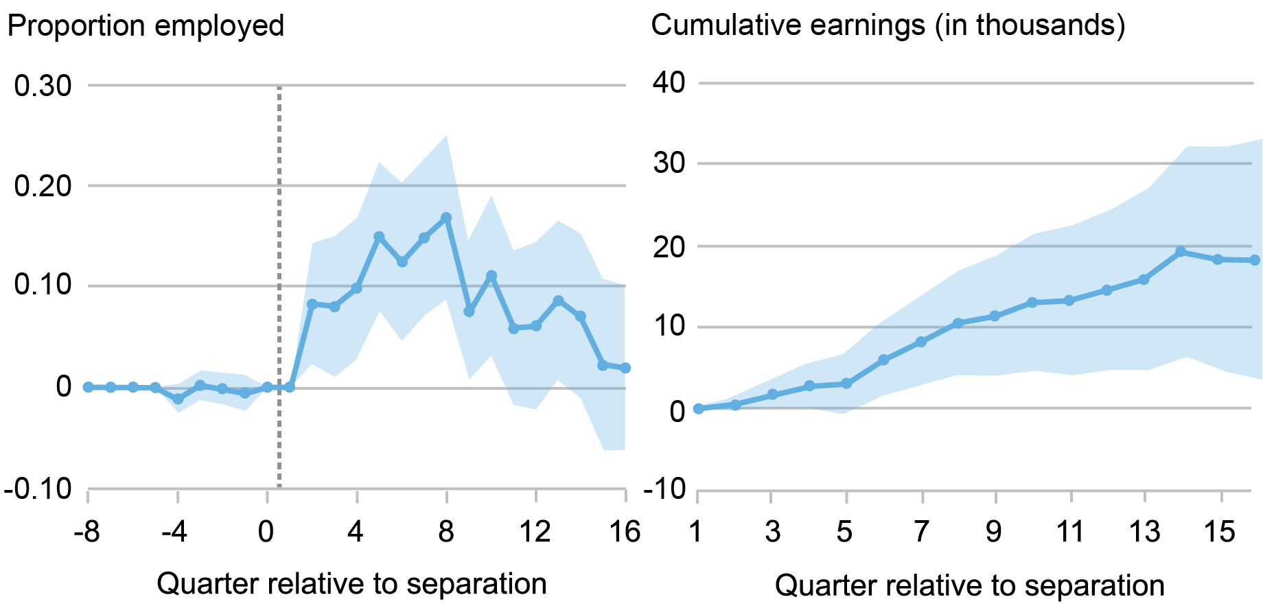 Wage Insurance: A Potential Policy for Displaced Workers - Liberty ...