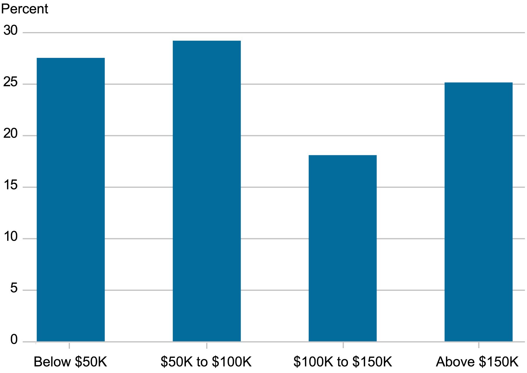 Mortgage Lock-In Spurs Recent HELOC Demand - Liberty Street Economics