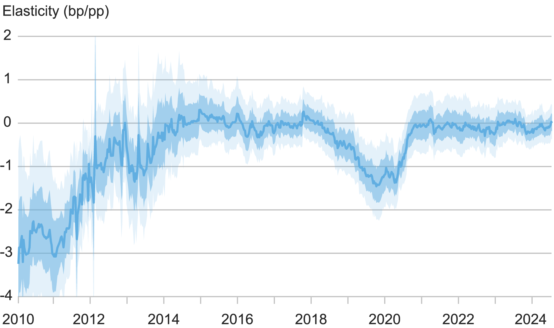 When Are Central Bank Reserves Ample? - Liberty Street Economics