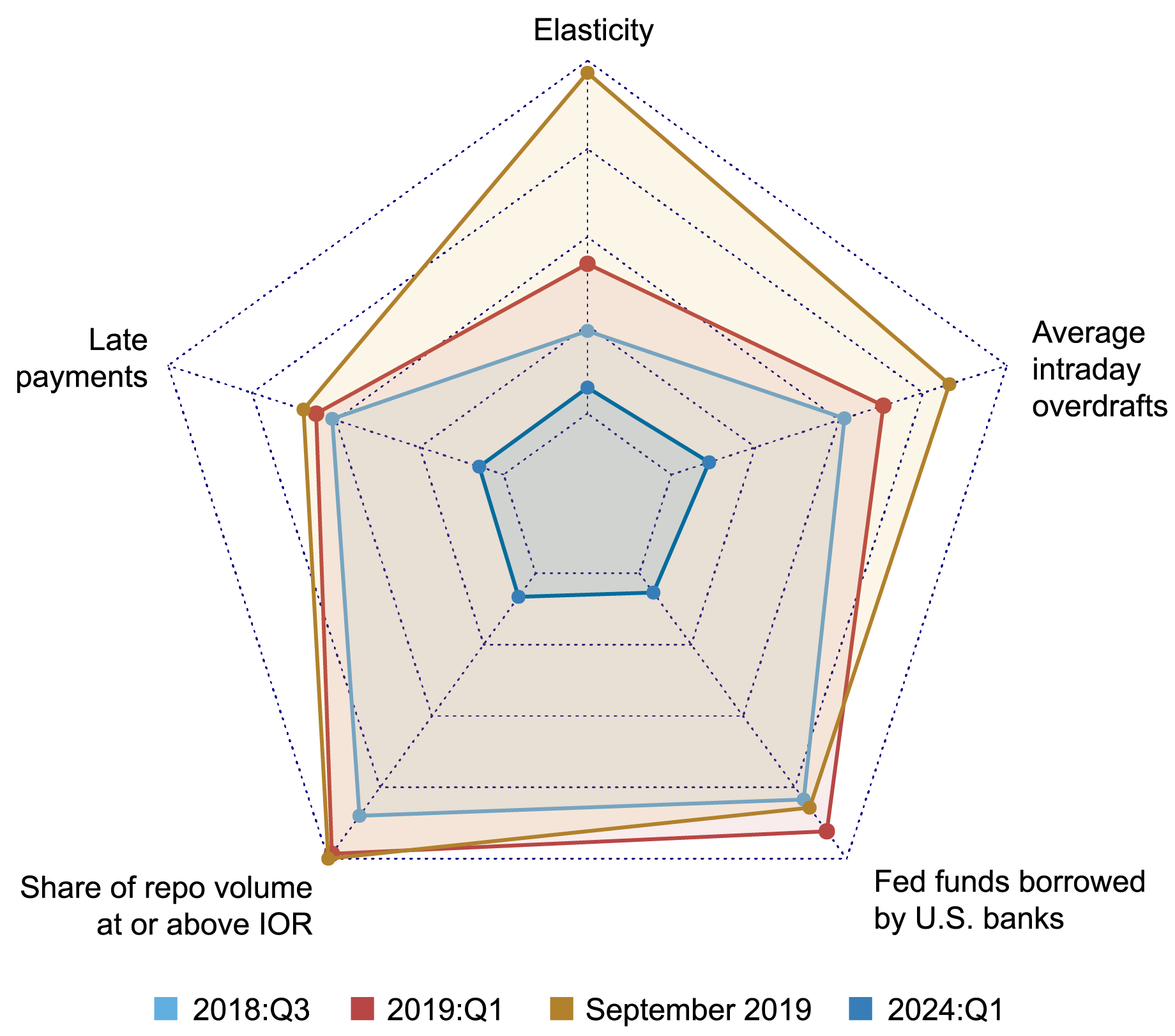 A New Set of Indicators of Reserve Ampleness - Liberty Street Economics