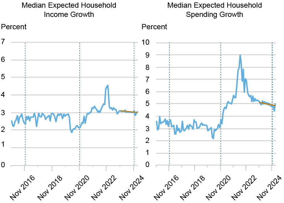 Recent Shifts Seen in Consumers' Public Policy Expectations - Liberty ...