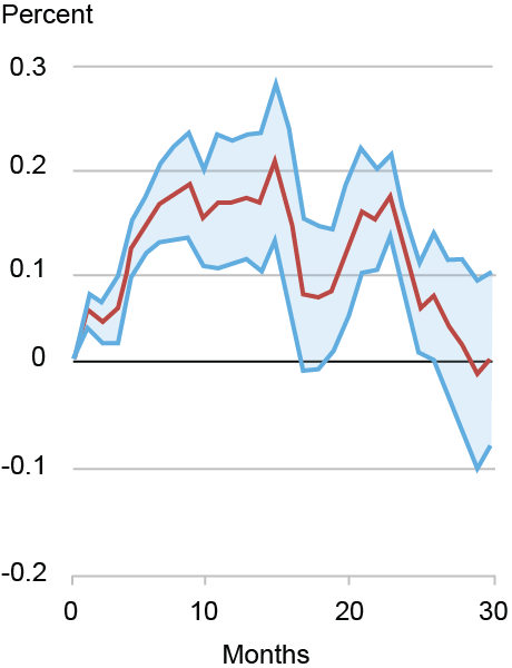 Gauging the Strength of China’s Economy in Uncertain Times - Liberty ...