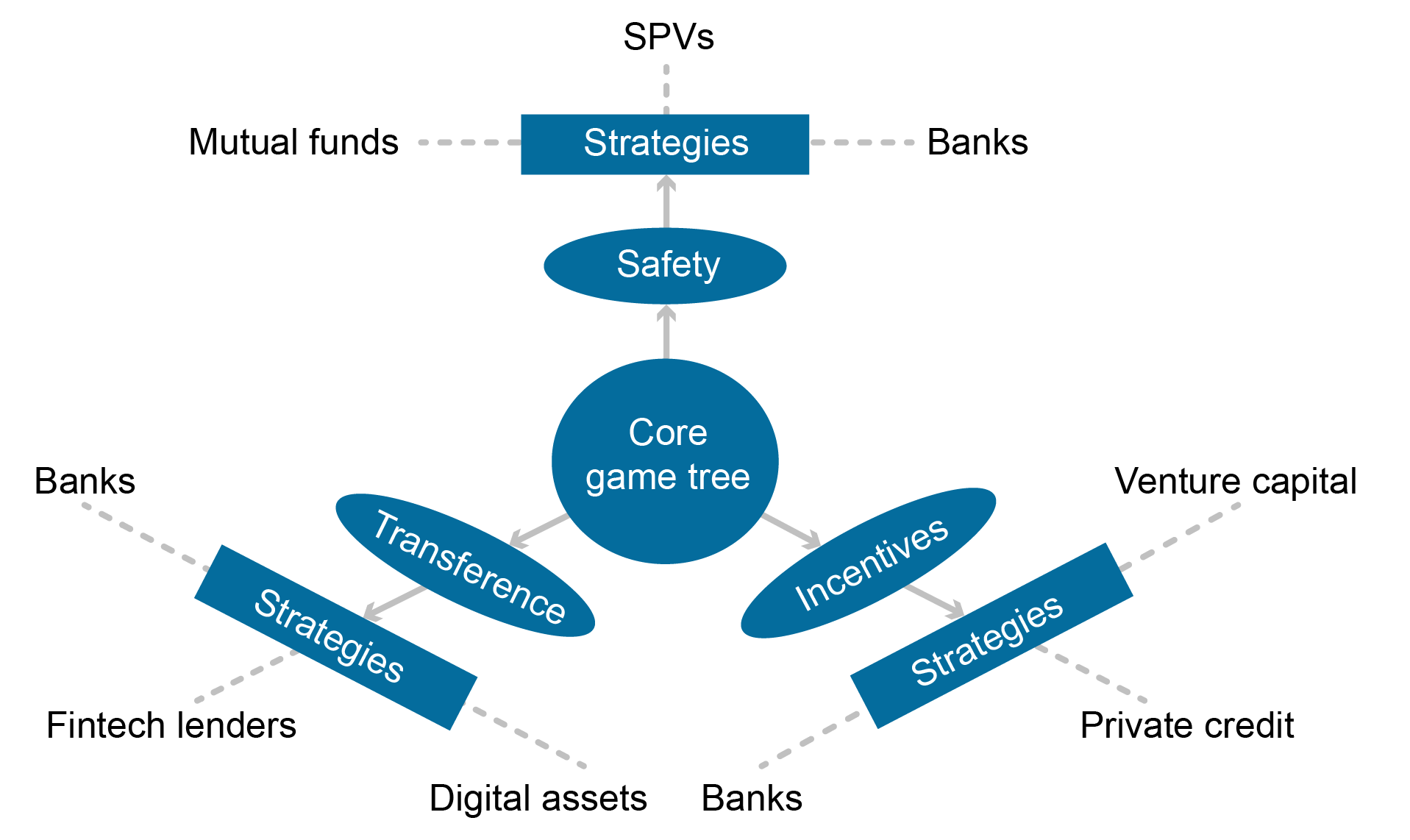 Nonbanks and Banks: Alone or Together? - Liberty Street Economics