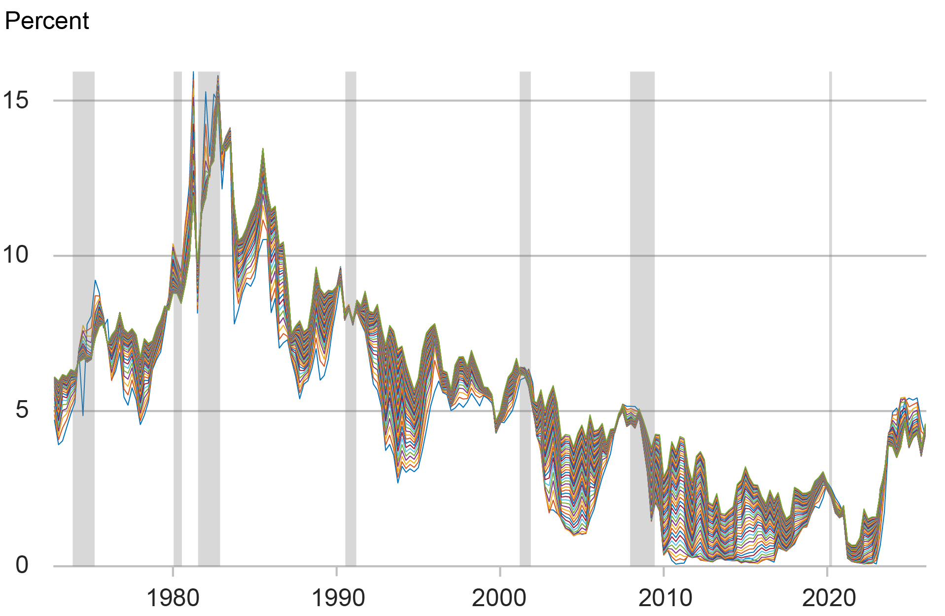 How Uncertain Is the Estimated Probability of a Future Recession ...