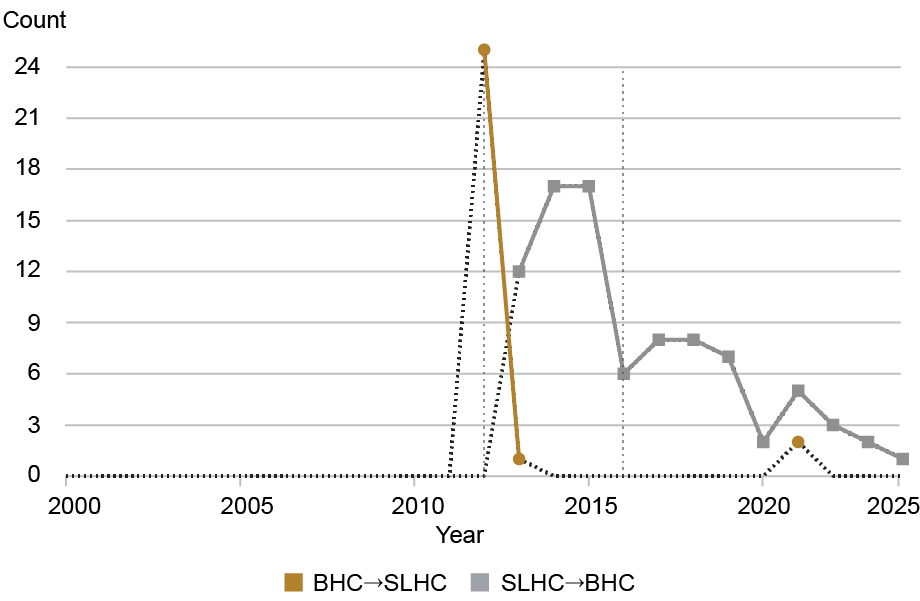 Behind the ATM: Exploring the Structure of Bank Holding Companies ...