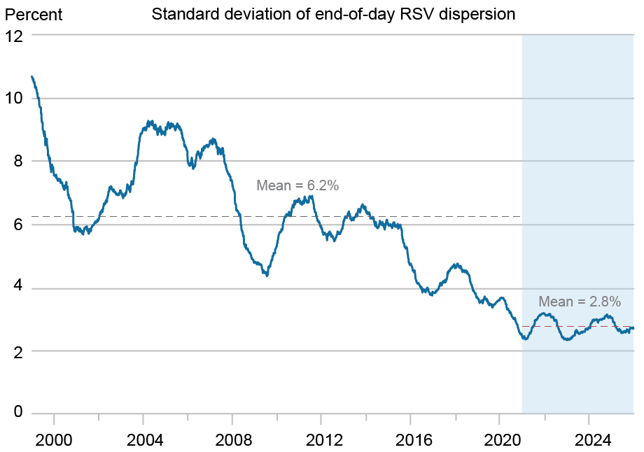 The Disappearing Overnight Drift - Liberty Street Economics